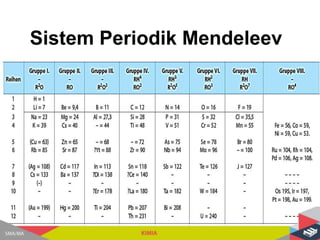 Bab-2-Struktur-Atom-dan-Sistem-Periodik (1).pptx
