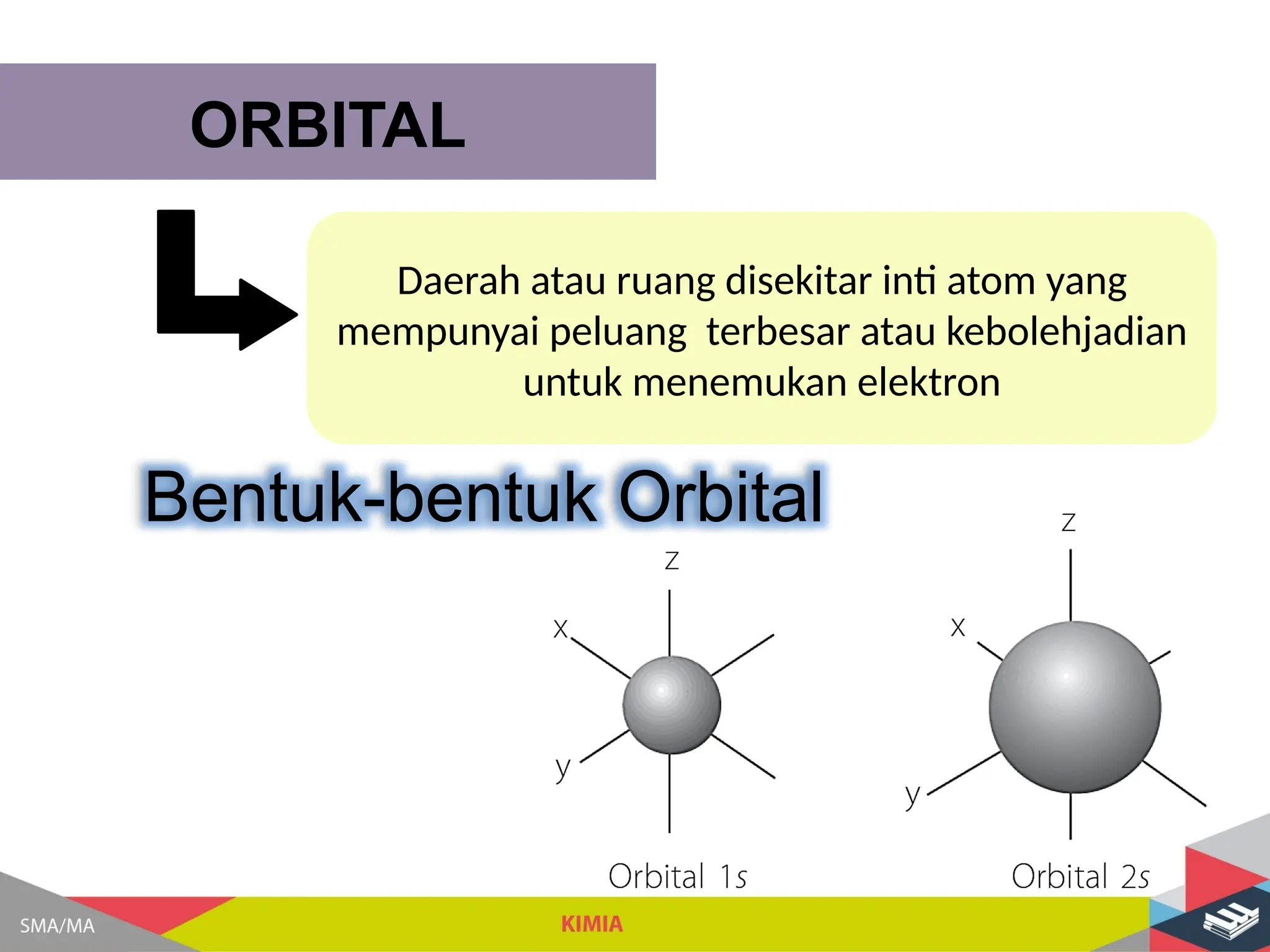 Bab-2-Struktur-Atom-dan-Sistem-Periodik[1] (1).pptx