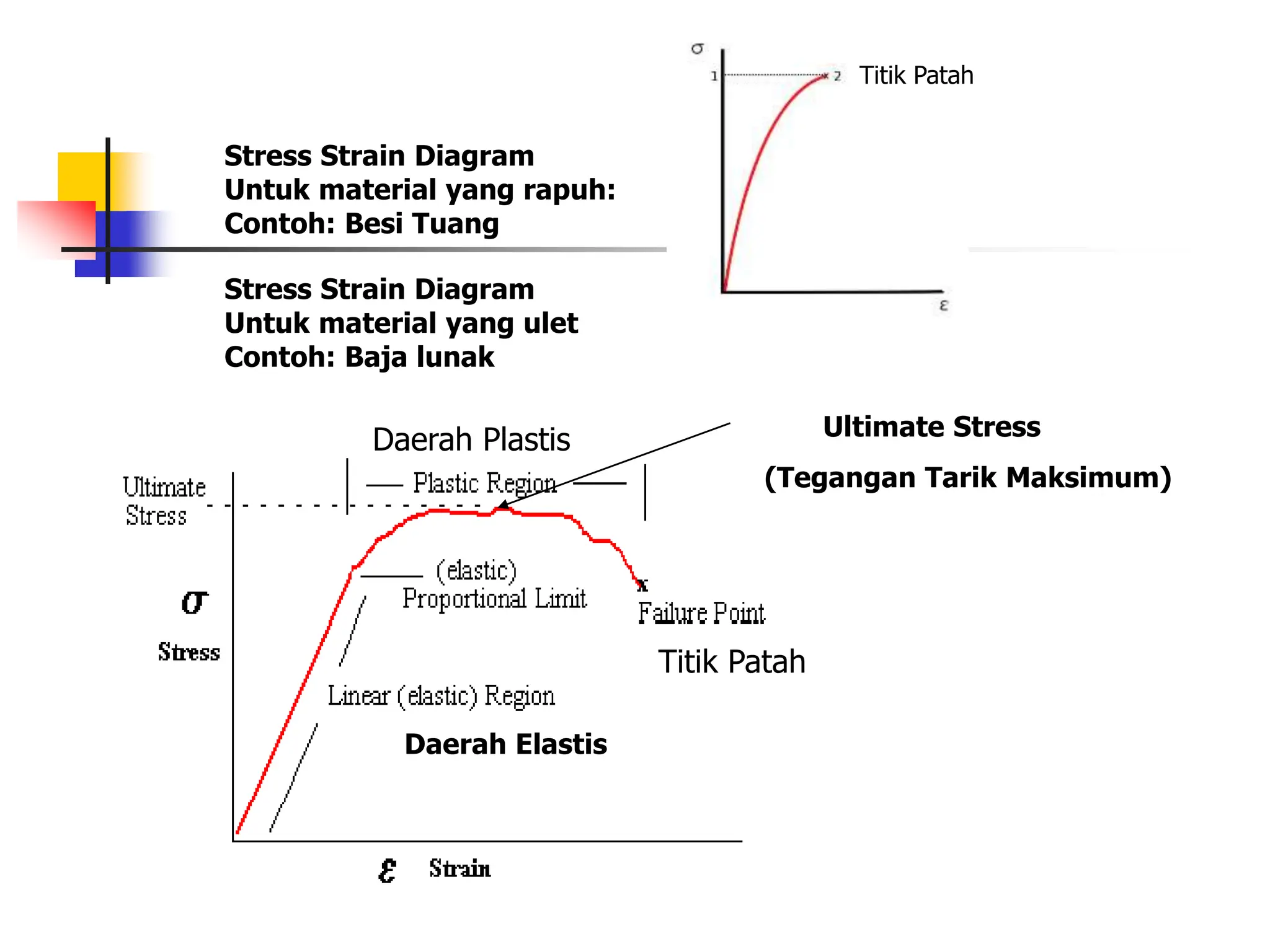bab-2- contoh perhitungan tegangan-tegangan.ppt