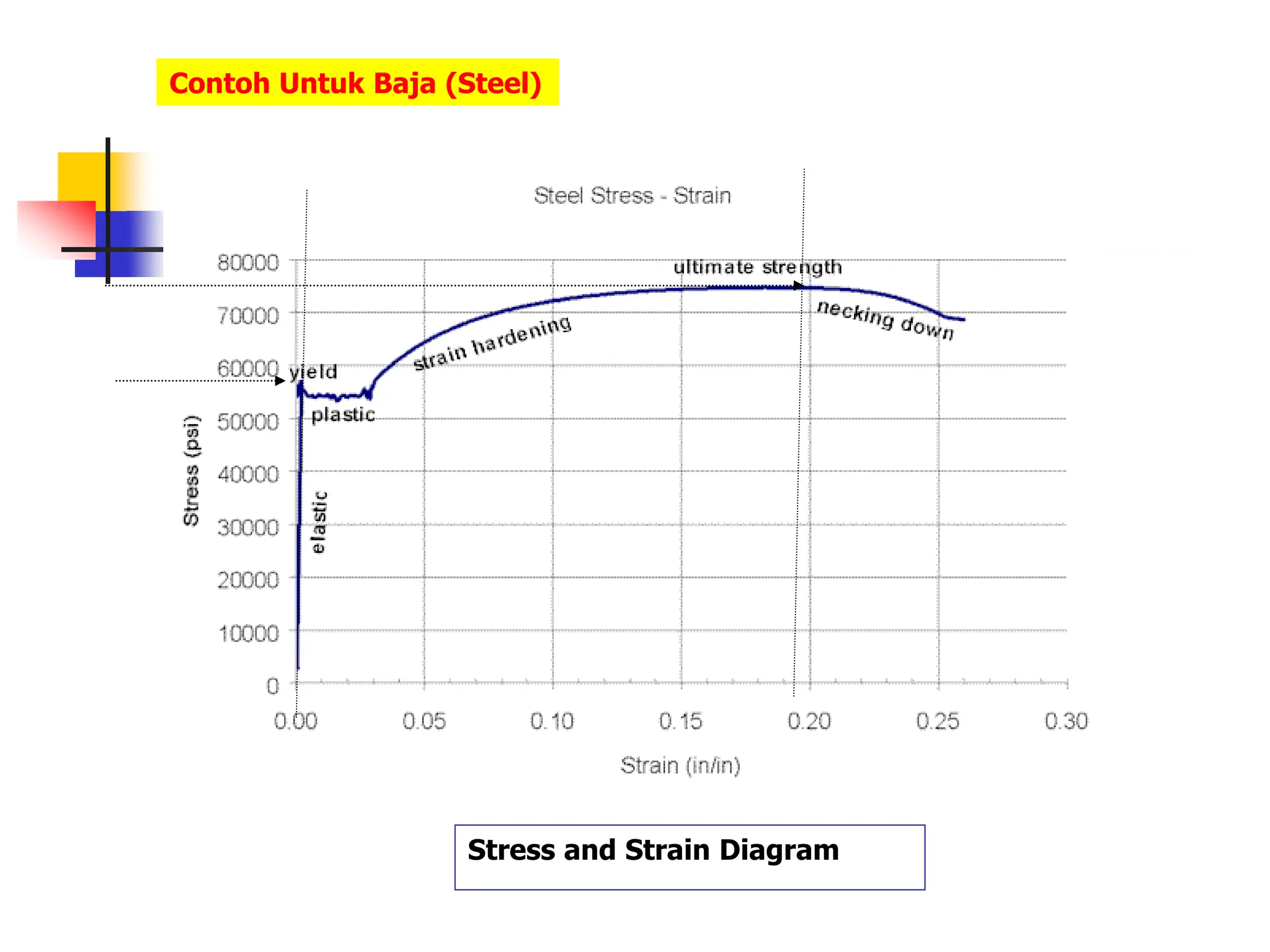 bab-2- contoh perhitungan tegangan-tegangan.ppt