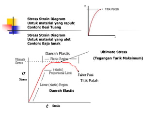 bab-2- contoh perhitungan tegangan-tegangan.ppt