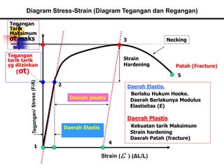 bab-2- contoh perhitungan tegangan-tegangan.ppt