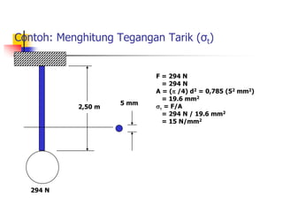 bab-2- contoh perhitungan tegangan-tegangan.ppt