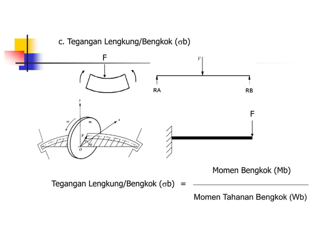 bab-2- contoh perhitungan tegangan-tegangan.ppt