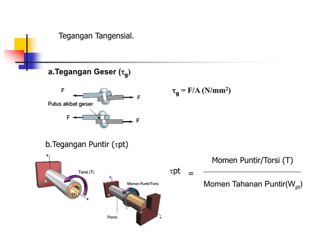 bab-2- contoh perhitungan tegangan-tegangan.ppt