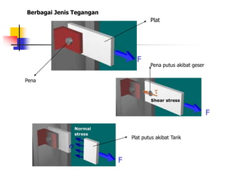 bab-2- contoh perhitungan tegangan-tegangan.ppt