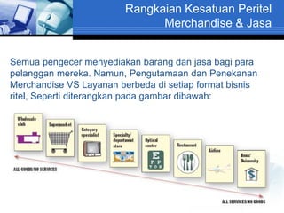 pengertian bisnis ritel, tujuan dan jenis jenis bisnis ritel. pptx | PPTX