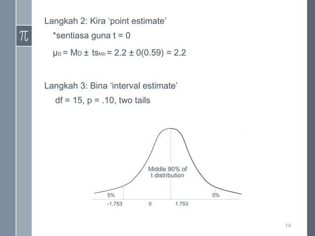 Bab 12 estimation | PPT