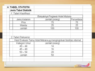 Bab.4 penyajian data | PDF