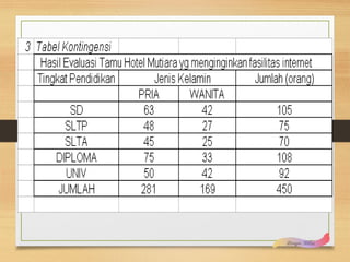Bab.4 penyajian data | PDF