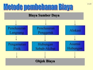 BAB.2 HM-KONSEP DASAR AM.PPT