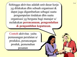 BAB.2 HM-KONSEP DASAR AM.PPT