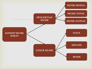 BAB. 8 (UNSUR) MUSIK BARAT .pptx