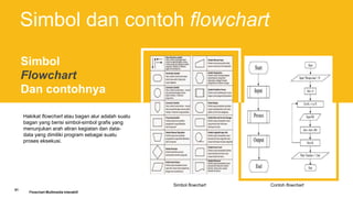 BAB.2 Merancang Desain Alur Multimedia Interaktif finish.pptx