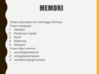 Sistem komunikasi intrapersonal for student | PPT