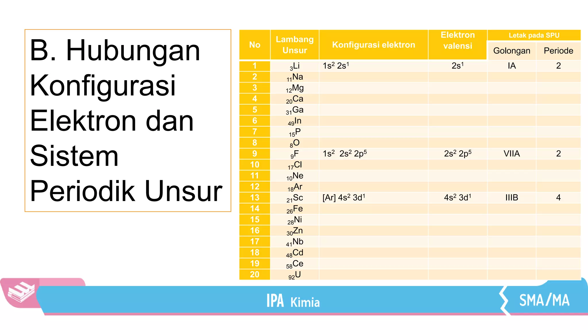 Bab-2 Struktur Atom SPU dan Ikatan Kimia.pptx