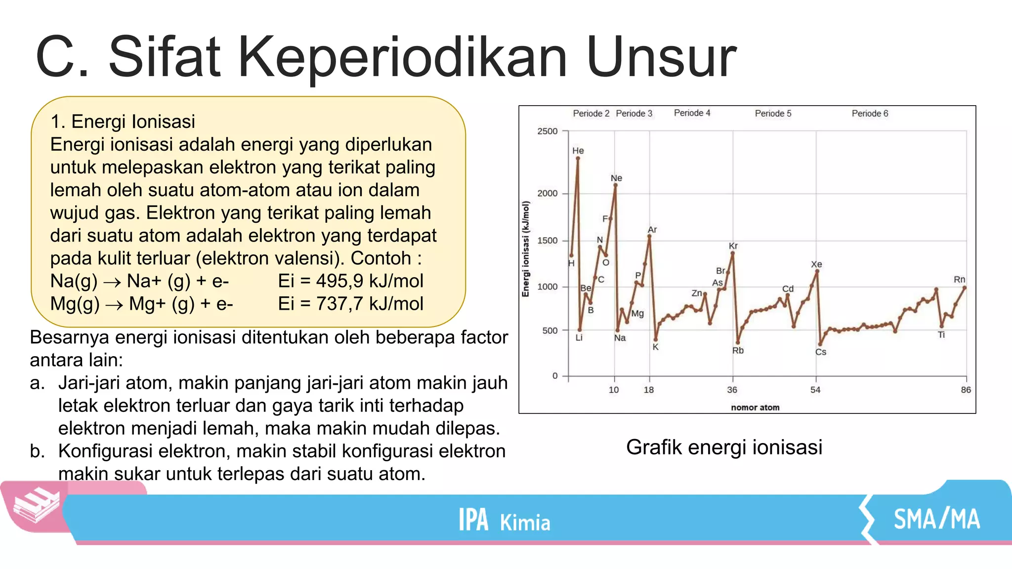 Bab-2 Struktur Atom SPU dan Ikatan Kimia.pptx
