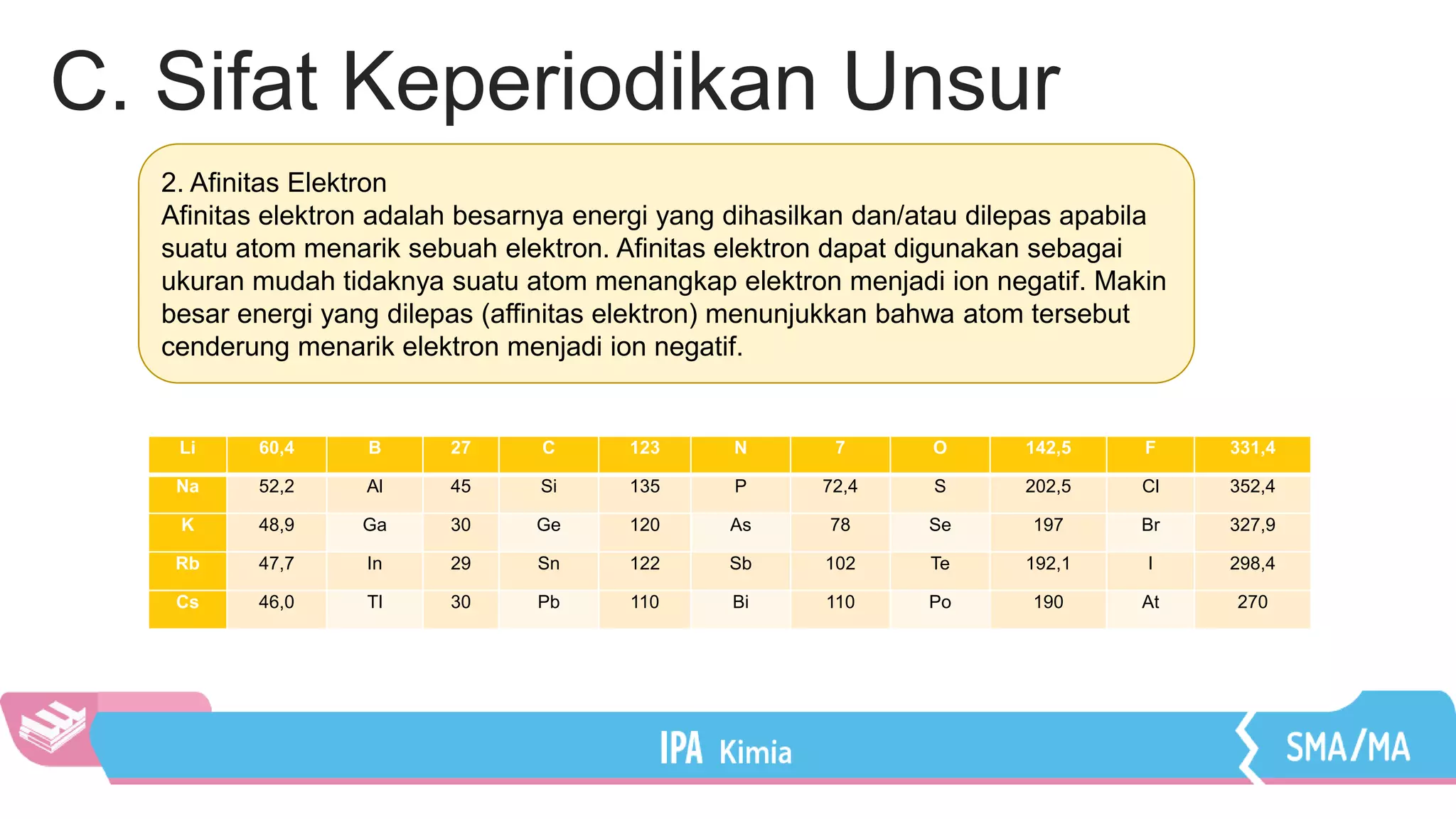 Bab-2 Struktur Atom SPU dan Ikatan Kimia.pptx