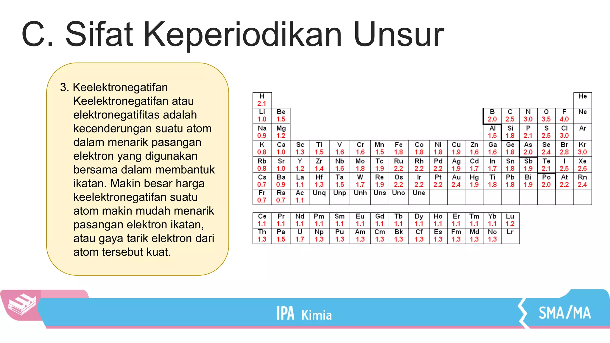 Bab-2 Struktur Atom SPU dan Ikatan Kimia.pptx