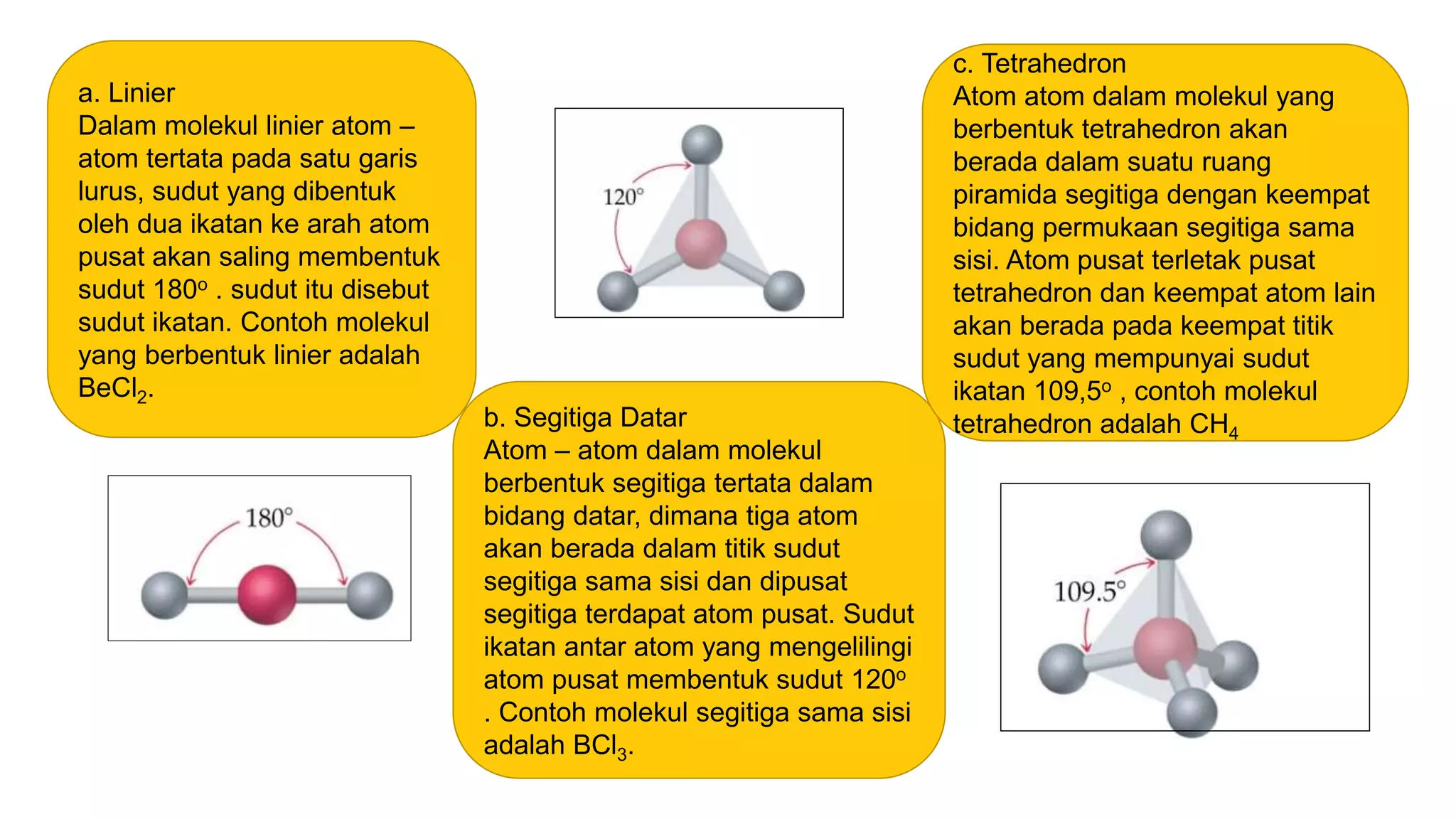 Bab-2 Struktur Atom SPU dan Ikatan Kimia.pptx