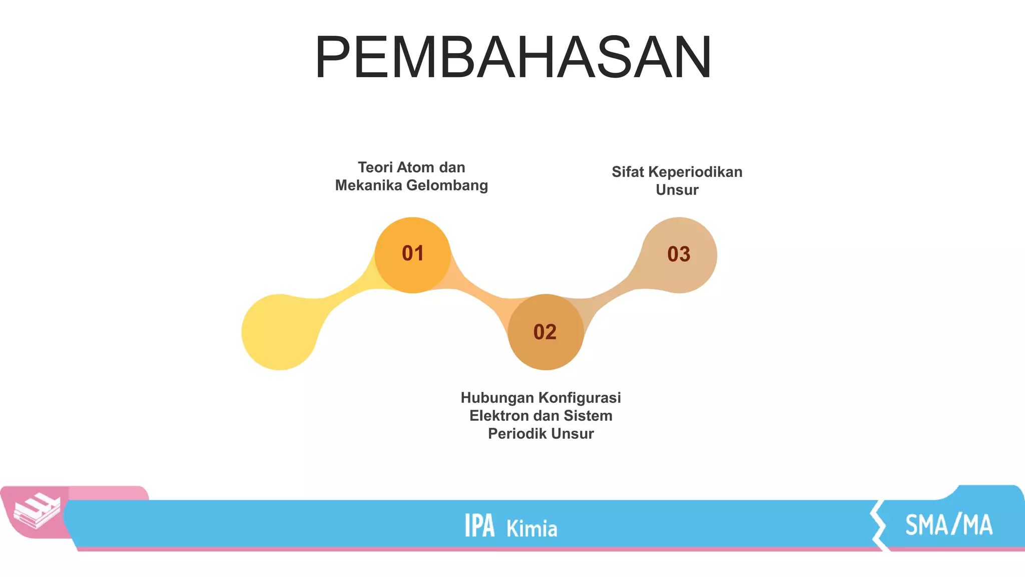 Bab-2 Struktur Atom SPU dan Ikatan Kimia.pptx