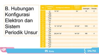 Bab-2 Struktur Atom SPU dan Ikatan Kimia.pptx