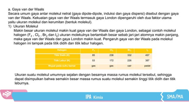 Bab-2 Struktur Atom SPU dan Ikatan Kimia.pptx