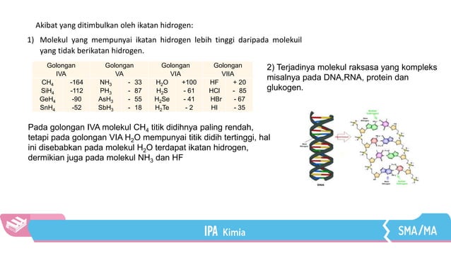 Bab-2 Struktur Atom SPU dan Ikatan Kimia.pptx