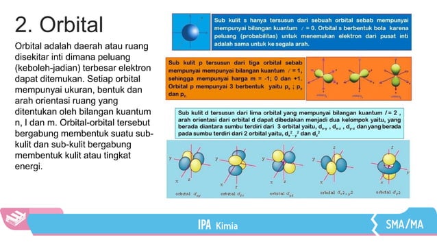 Bab-2 Struktur Atom SPU dan Ikatan Kimia.pptx