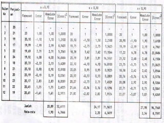 bab-3-1-forecast-dengan-smoothing-tpb.ppt