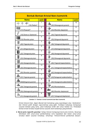 Bab 3-1+mineral+dan+batuan | PDF