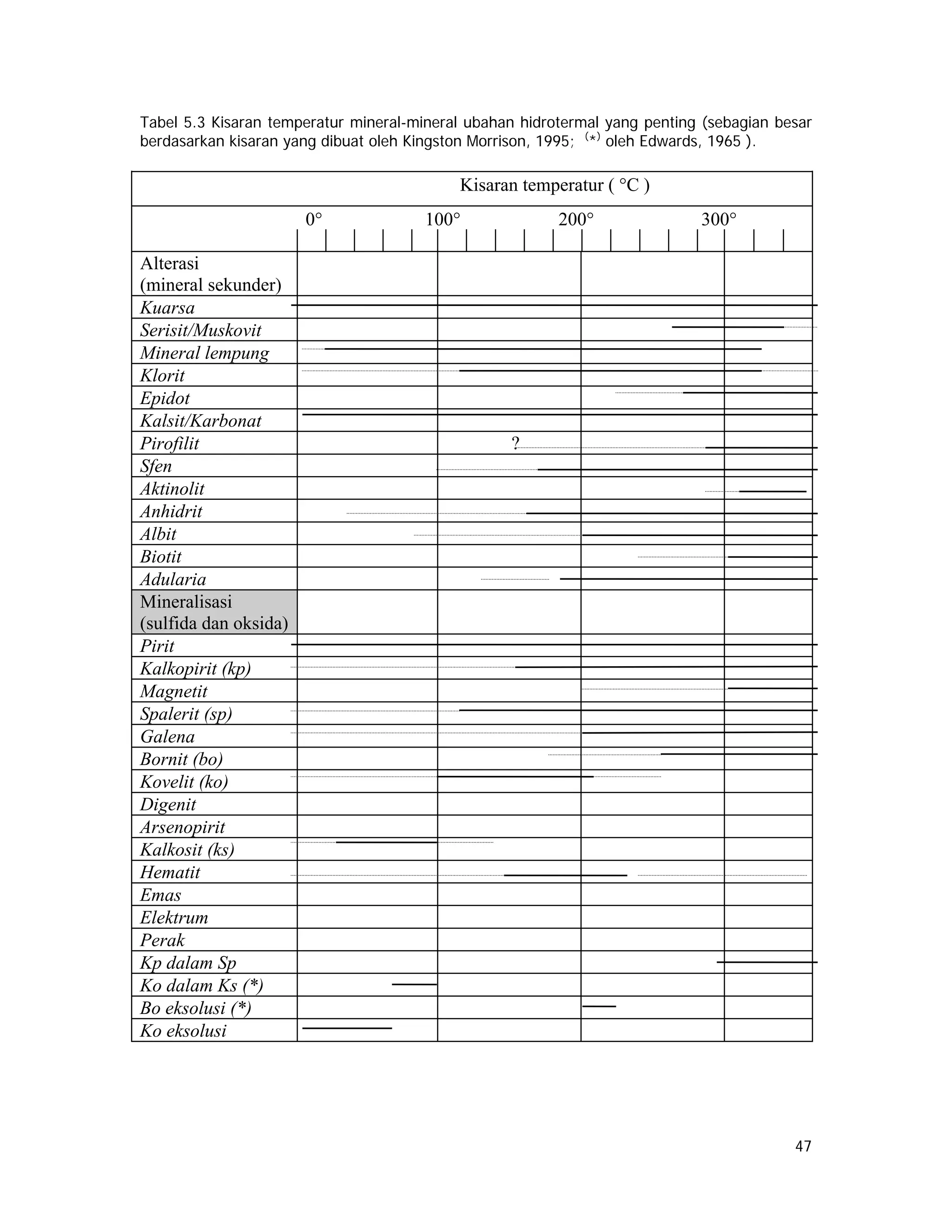 Bab 3-bentuk-dan-tekstur-bijih | PDF