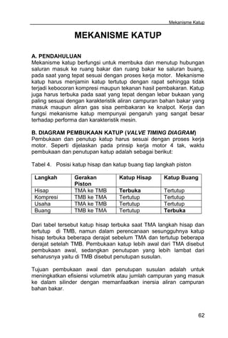 Bab 3-mekanisme-katup | DOC