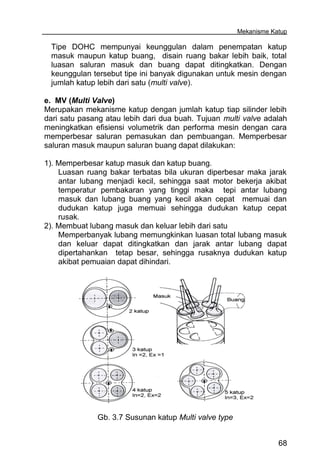 Bab 3-mekanisme-katup | DOC
