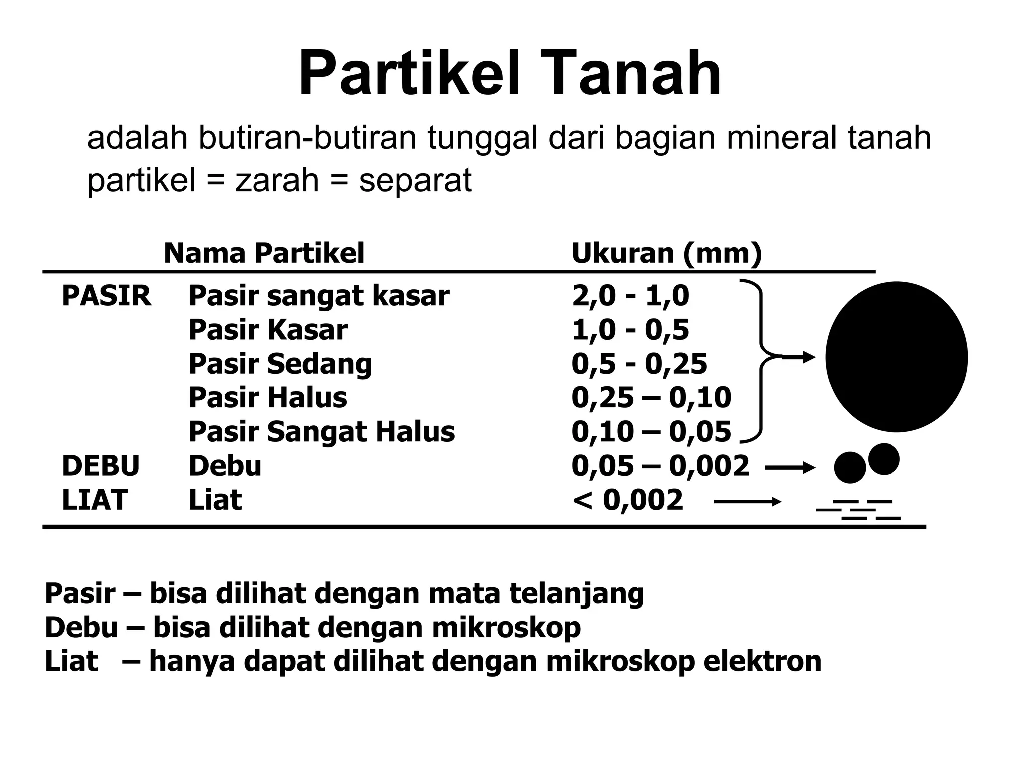 Materi 3 Morfologi dan Sifat Fisik Tanah | PDF
