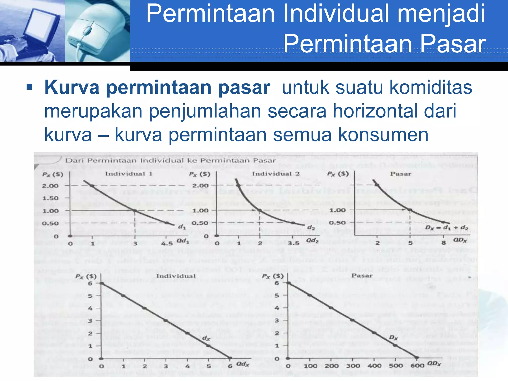 teori permintaan | PPTX