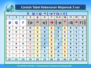 Bab 3 logika matematika | PPTX