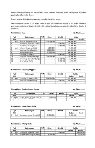 Bab 4-akuntansi-koperasi-simpan-pinjam | DOCX