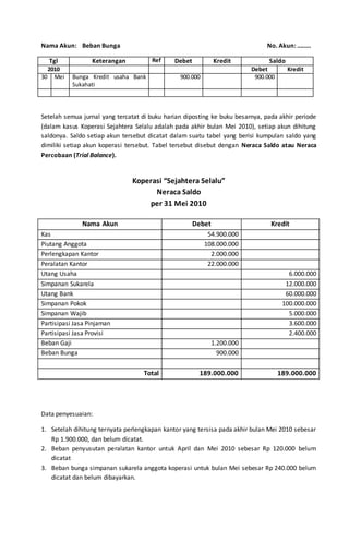 Bab 4-akuntansi-koperasi-simpan-pinjam | DOCX