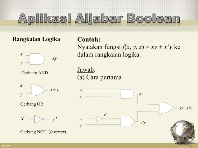 Aljabar Boolean dan fungsi Boolean | PPTX