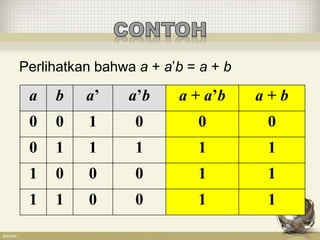 Aljabar Boolean dan fungsi Boolean | PPTX
