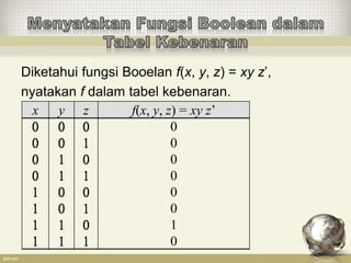 Aljabar Boolean dan fungsi Boolean | PPTX
