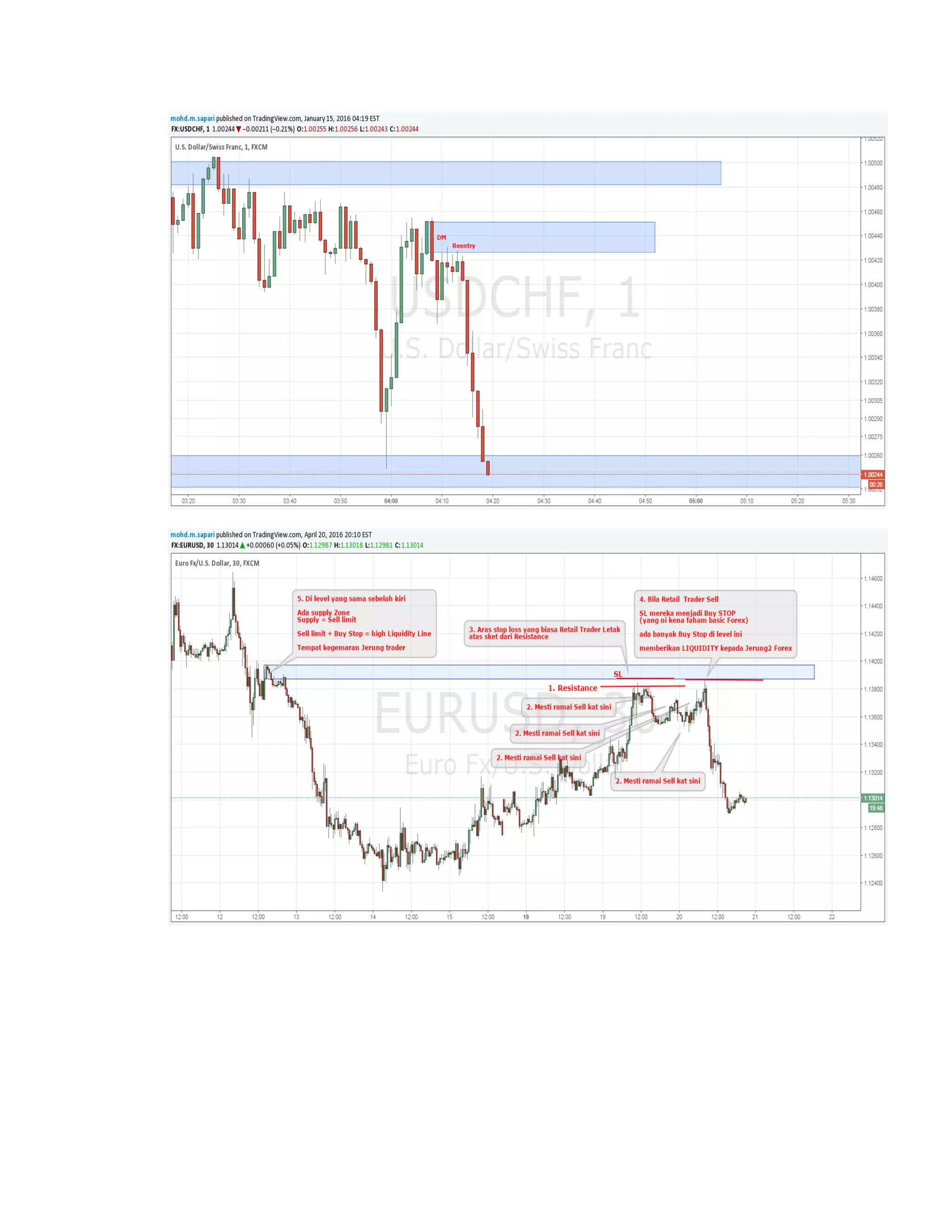 Chapter 4 -Sharp Entry & Dabel Maru & FTR Combo #miqqaellraffaell | PDF