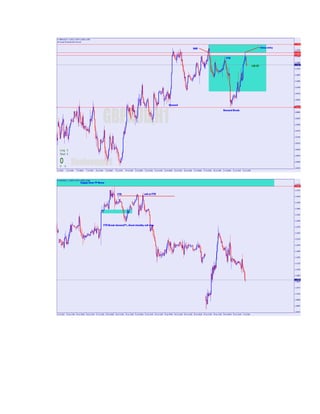 Chapter 4 -Sharp Entry & Dabel Maru & FTR Combo #miqqaellraffaell | PDF