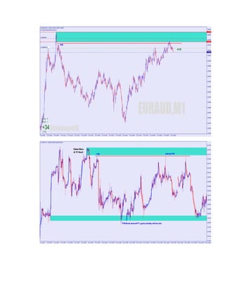 Chapter 4 -Sharp Entry & Dabel Maru & FTR Combo #miqqaellraffaell | PDF