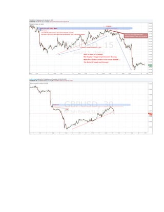 Chapter 4 -Sharp Entry & Dabel Maru & FTR Combo #miqqaellraffaell | PDF
