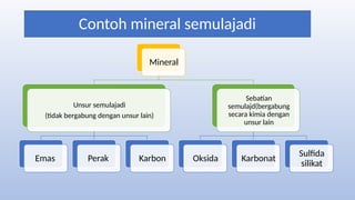Bab-4-kereaktifan-logam.sains tingkatan 3pptx | PPTX