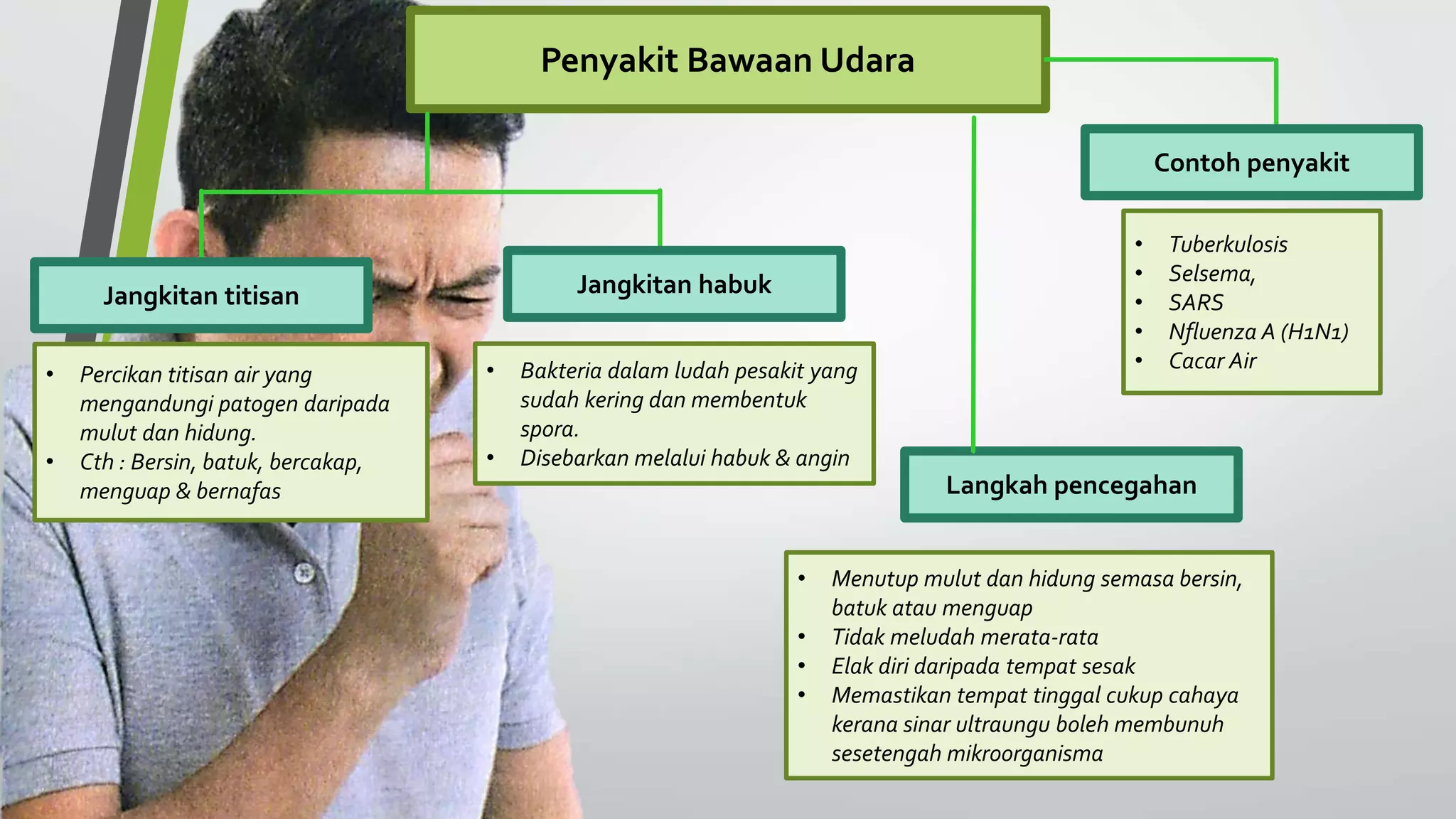 Bab 4-kesihatan-manusia | PPTX
