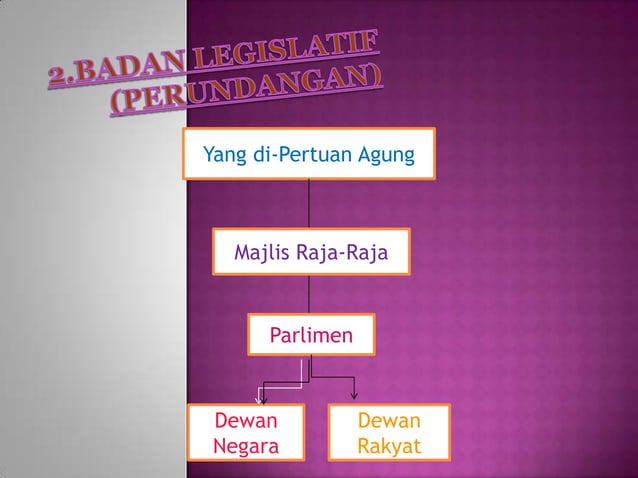 Bab 4 Komponen Utama Sistem Kerajaan | PPTX