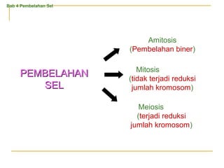 Bab 4-pembelahan-sel | PPT